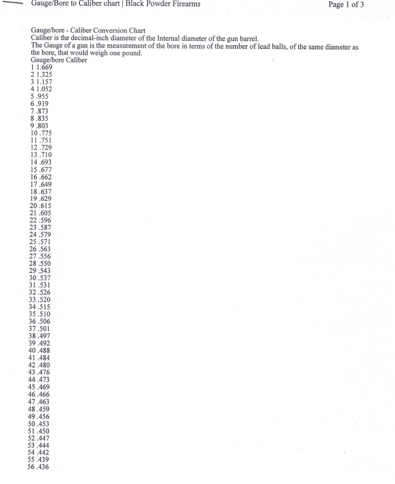 Gauge/Bore to Caliber Conversion Chart - Antique Reloading Tool ...