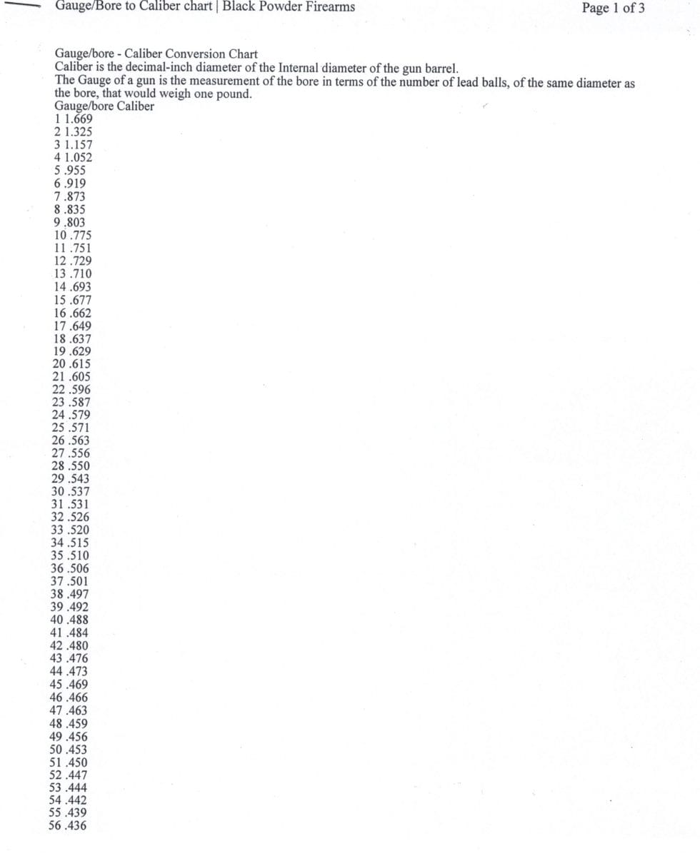Gauge/Bore to Caliber Conversion Chart - Antique Reloading Tool ...