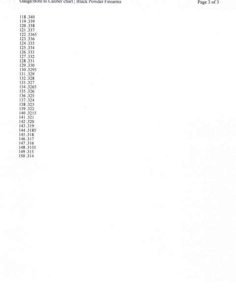 Gauge/Bore to Caliber Conversion Chart - Antique Reloading Tool ...